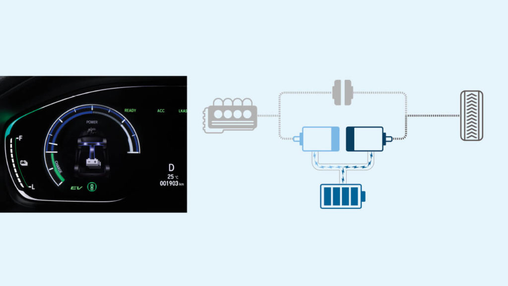 เจาะลึกการทำงานของ Honda e:HEV ระบบรถไฮบริดที่ช่วยประหยัดน้ำมัน